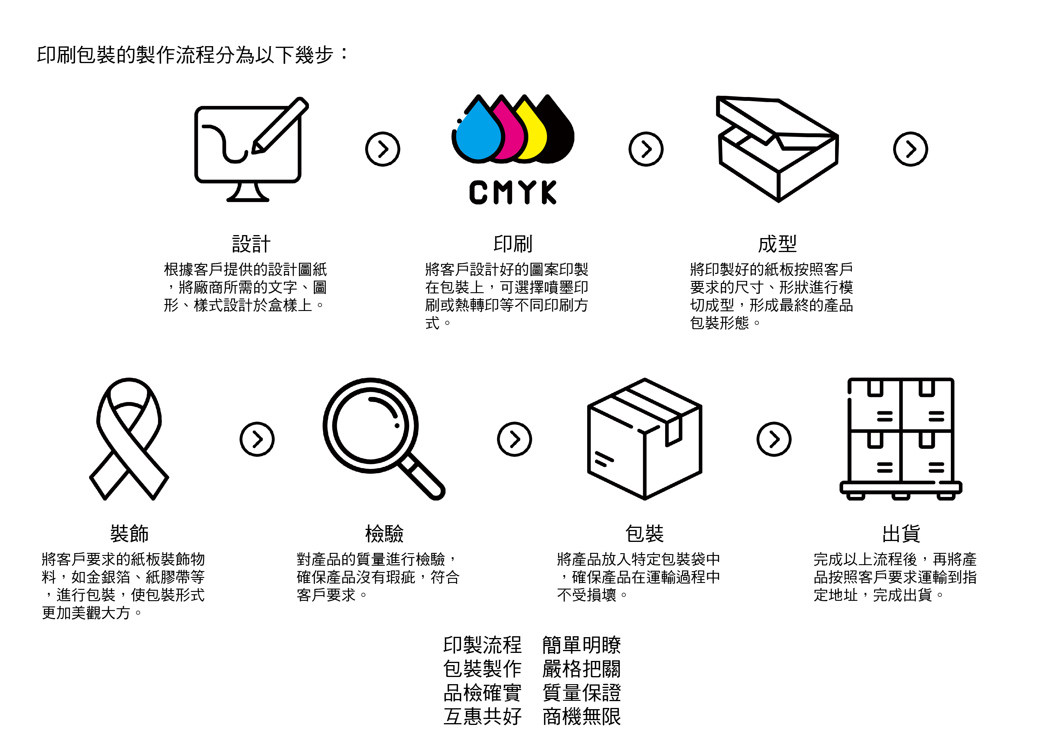 產品介紹